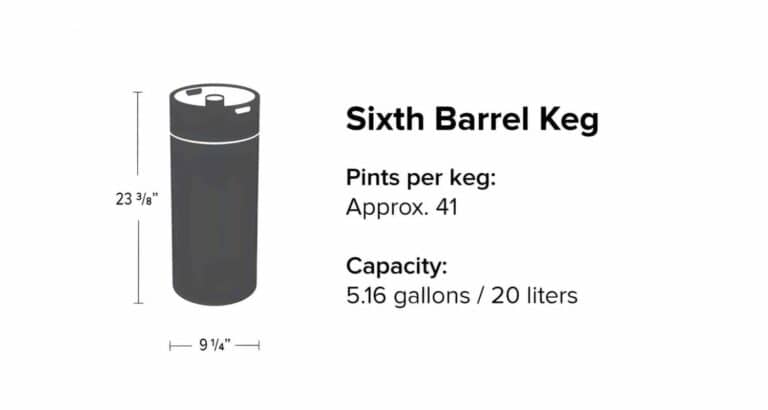 How Much Is A Keg Of Beer: Comprehensive Pricing Guide For 2024