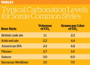 Is Beer Carbonated? Unraveling the Science Behind Your Brew