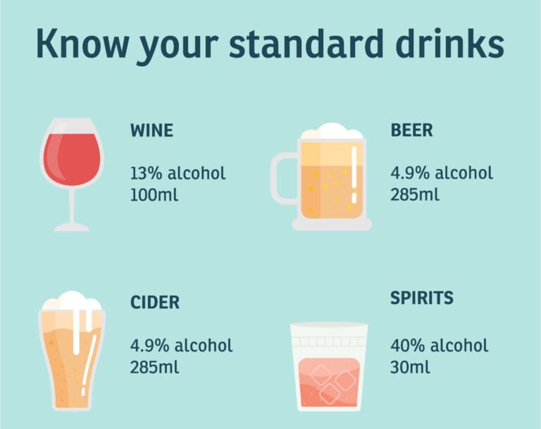 How Much Alcohol is in Budweiser? A Comprehensive Guide