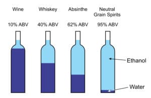 How Much Alcohol is in Budweiser? A Comprehensive Guide