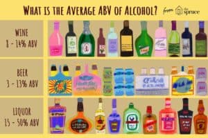 Alcohol Per Cent In Busch Light | In-Depth Review