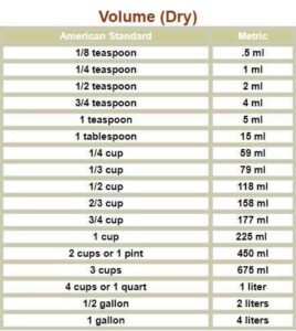 How Many Pints In A Liter: The Definitive Conversion Guide