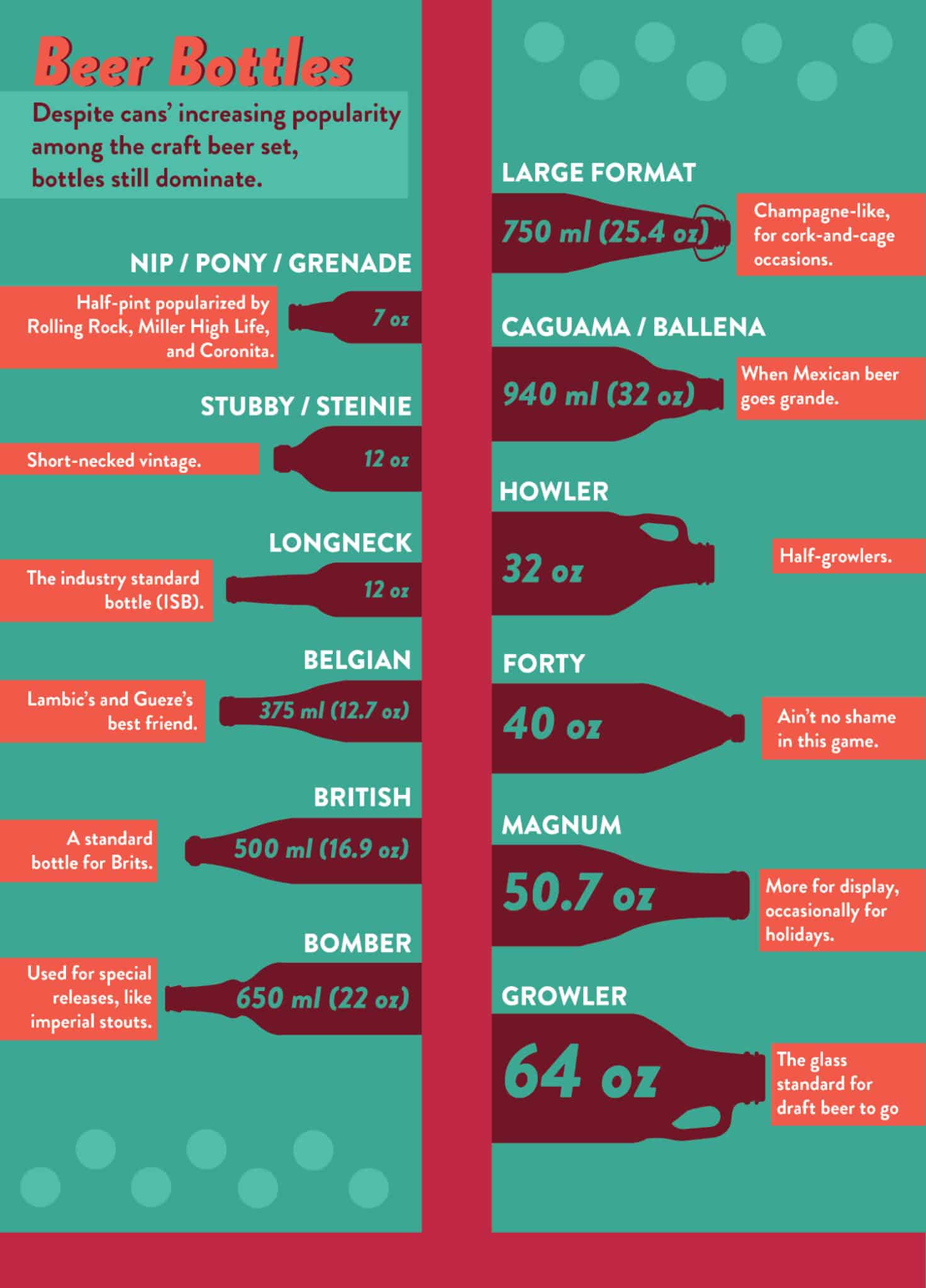Tall Can of Beer: What You Need to Know About Sizing