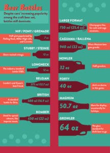 Tall Can of Beer: What You Need to Know About Sizing