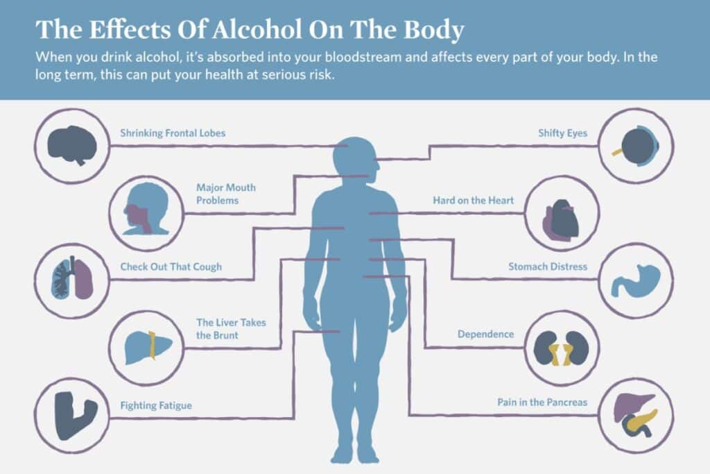 Why Can't You Drink Alcohol Before A Colonoscopy: Medical Guide