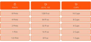 How Many Pints In A Liter: The Definitive Conversion Guide