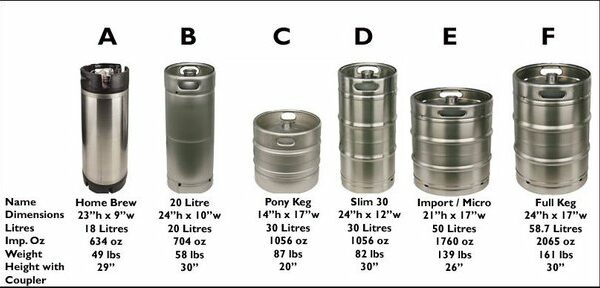 How Many Gallons in a Beer Barrel: The Complete Guide