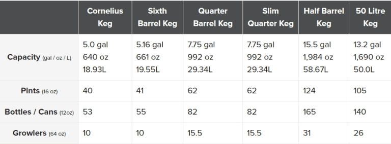 How Many Gallons in a Beer Barrel: The Complete Guide