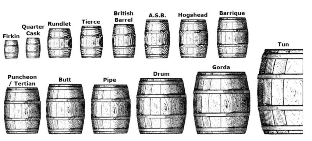 How Many Gallons in a Beer Barrel: The Complete Guide