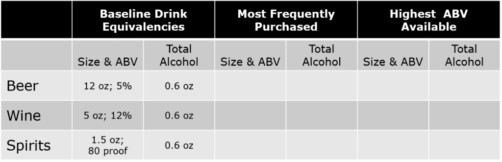 How Many Beers Equals a Shot: The Ultimate Comparison Guide