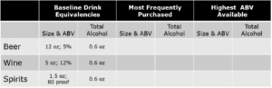 How Many Beers Equals a Shot: The Ultimate Comparison Guide