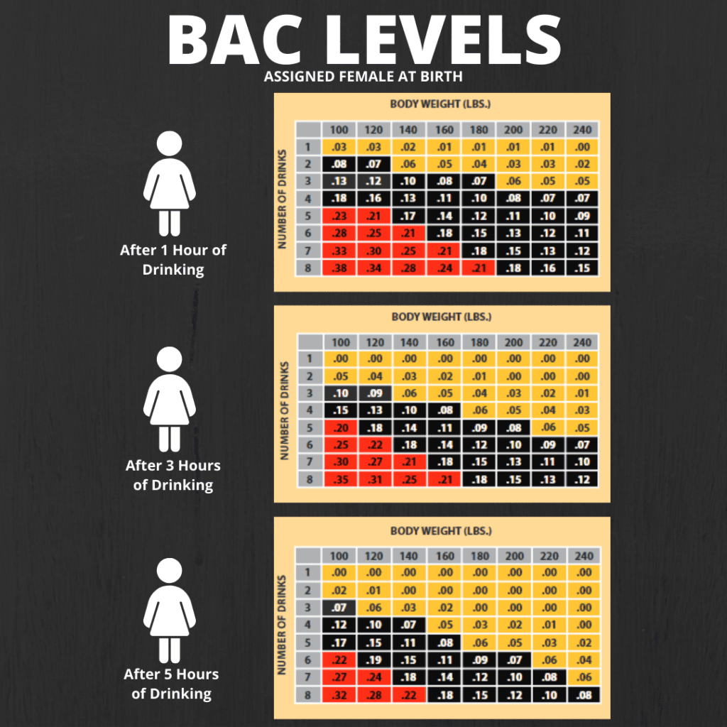 How Many Beers Equals a Shot: The Ultimate Comparison Guide