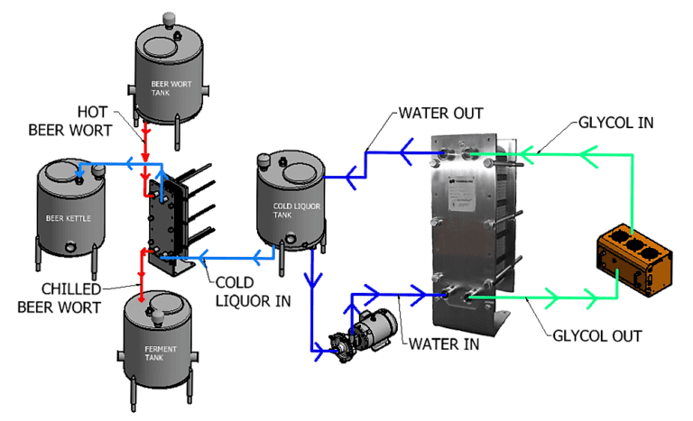 How Is Non-Alcoholic Beer Made: A Step-by-Step Guide