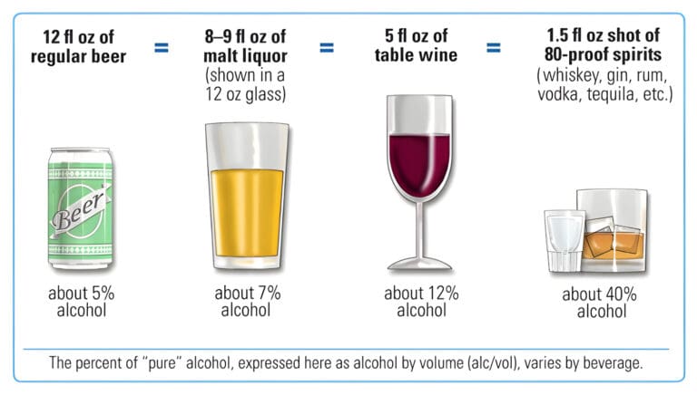 Beer Laws and Regulations- A Guide to US Alcohol Laws - People Power Beer