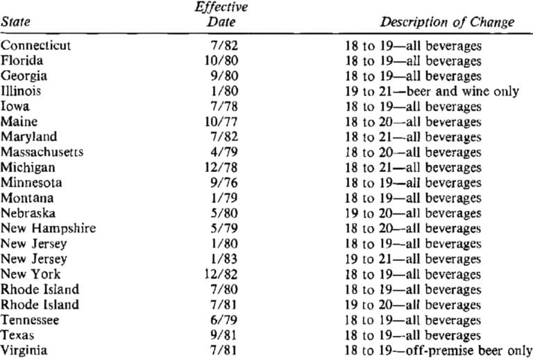Beer Laws and Regulations- A Guide to US Alcohol Laws - People Power Beer