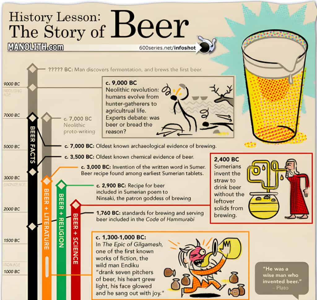 History Of Beer- A Brief Guide - People Power Beer