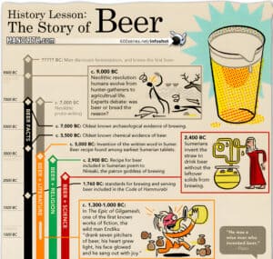 History Of Beer- A Brief Guide - People Power Beer