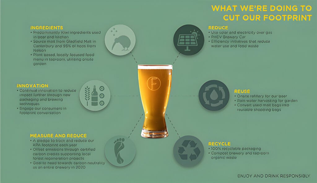 Sustainable Brewing Practices - The Comprehensive Guide - People Power Beer