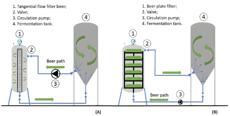 Advanced Brewing Techniques- A Complete Guide - People Power Beer
