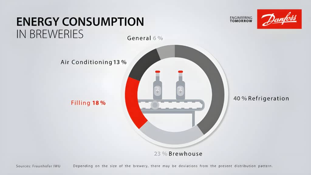 Sustainable Brewing Practices - The Comprehensive Guide - People Power Beer